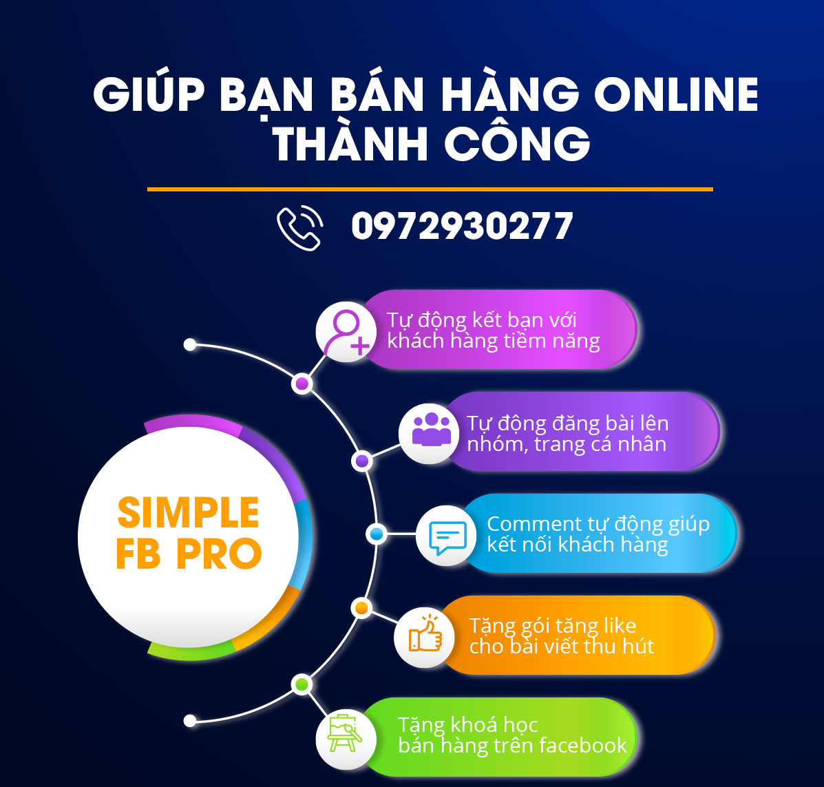 Simple Facebook Pro Có Lừa Đảo?